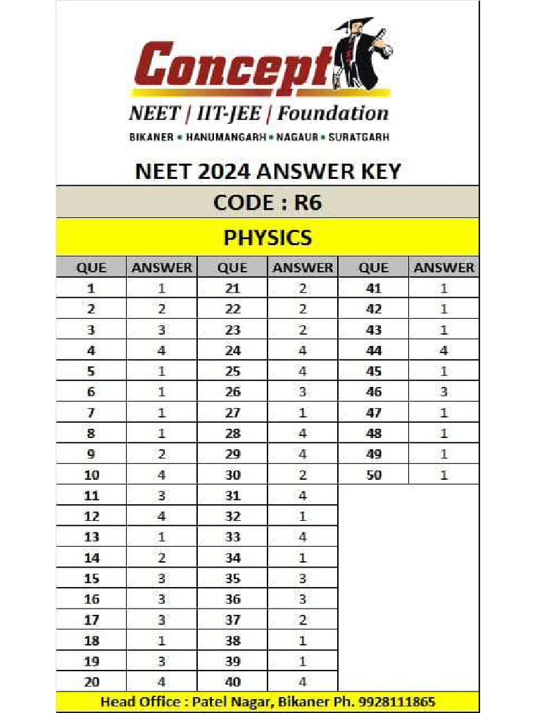 Neet Answer Key | PDF