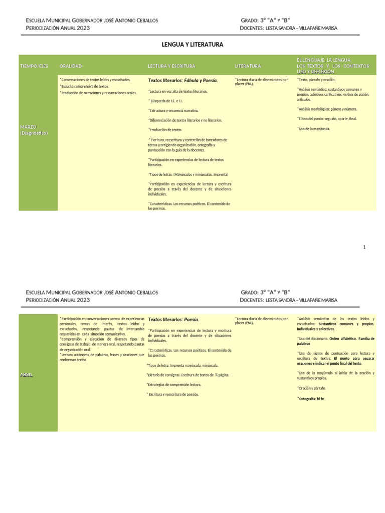 Plan Anual Lengua 3° Grado 2023 | PDF | Comprensión lectora | Asunto ...