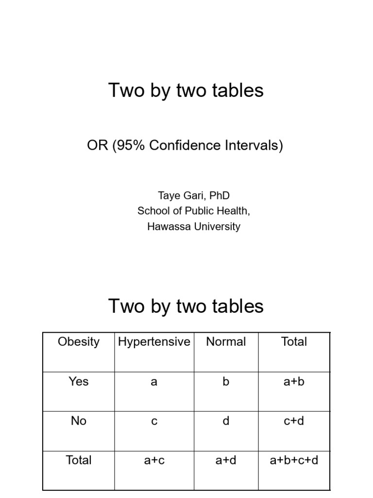 or (95% Confidence Intervals) | PDF | Confidence Interval | Relative Risk
