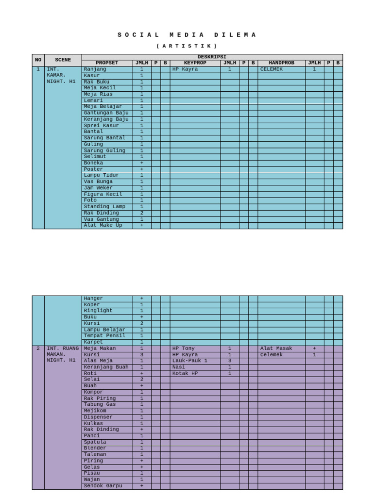 Breakdown Artistik - Social Media Dilema | PDF