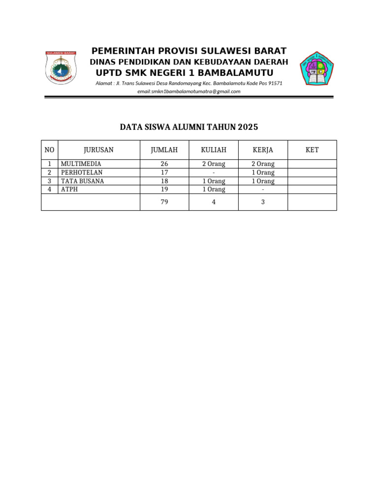 Data Alumni SMK Negeri 1 Bambalamutu 2025 | PDF