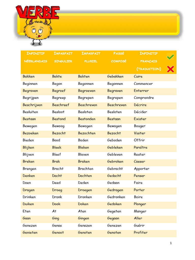 Liste Des Temps Primitifs Neerlandais | PDF