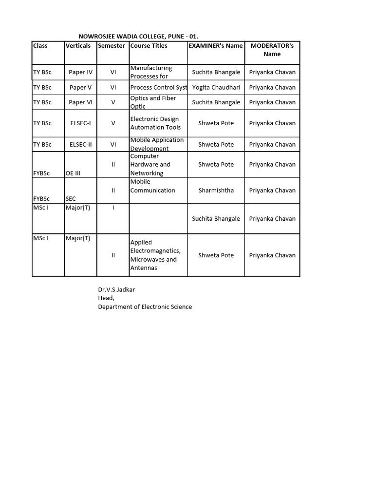 Distribustion of Moderation Work-Priyanka | PDF