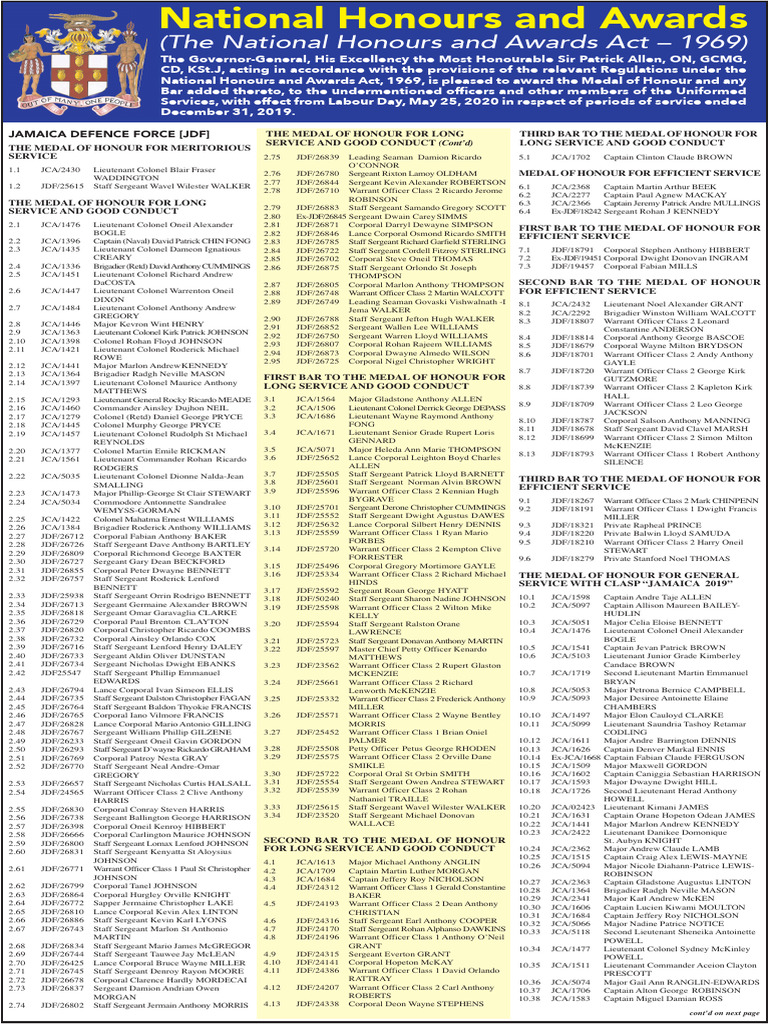 National Honours and Awards 2020 | PDF | Corporal | Positions Of Authority