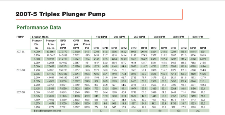 200T-5 Jet Pump DataSheet | PDF