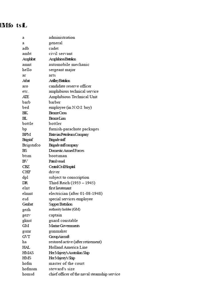 List Military Abbreviations | PDF | Military Science | Military Units ...