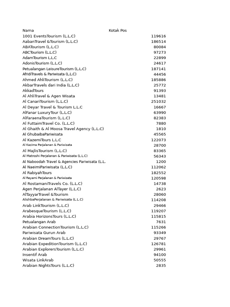 Wisata Dan Pariwisata UEA | PDF