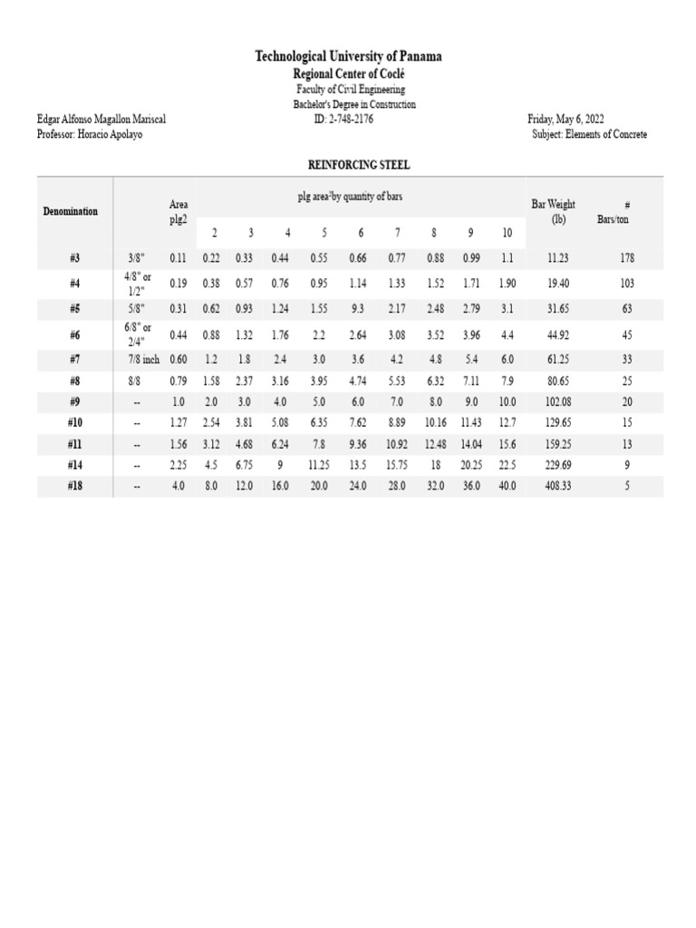 Reinforcing Steel Bar Weight Chart | PDF | Ton | Materials
