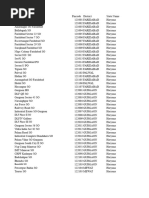 Manesar MC Ward Map | PDF