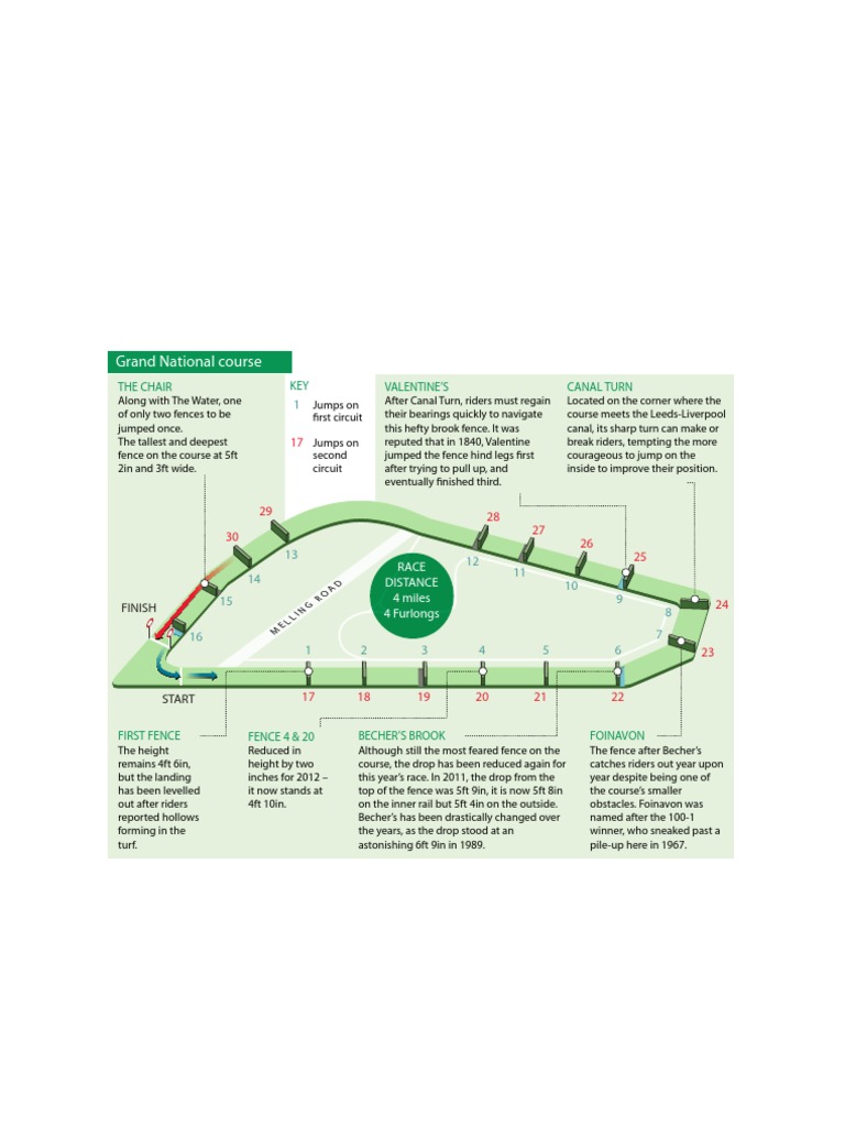 14 Grand National Course I | PDF