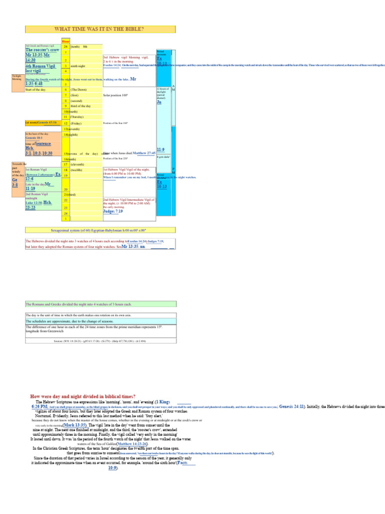 Biblical Hour Definitions and Times | PDF | Hour