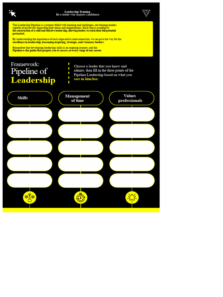 Leadership Pipeline Framework Overview | PDF