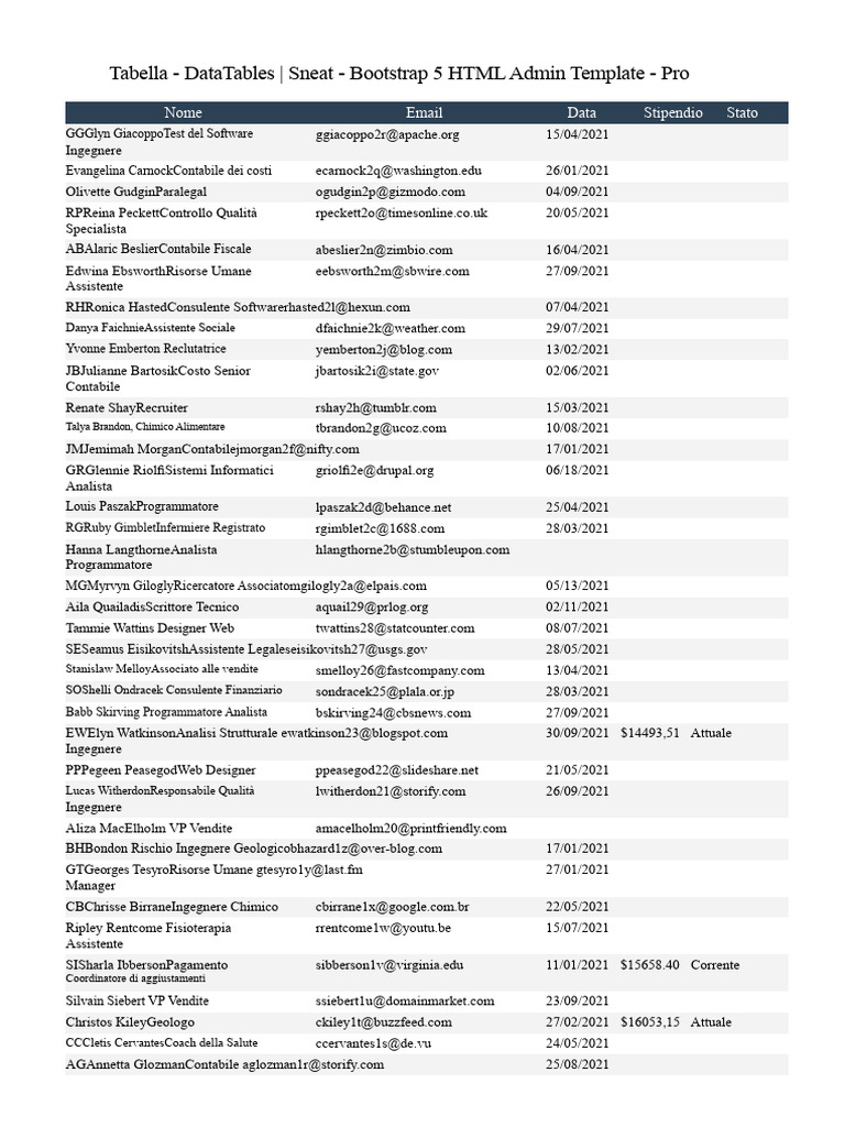 Tabella - DataTables Sneat - Modello Di Amministrazione HTML Bootstrap ...