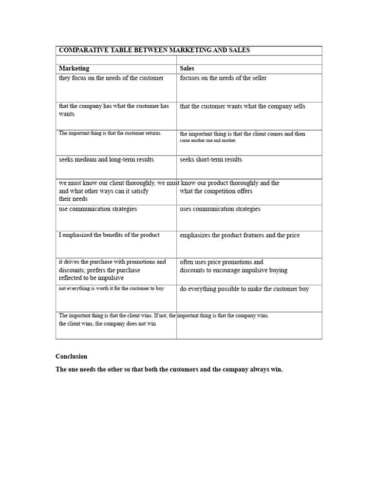Comparative Table Between Marketing and Sales | PDF | Sales | Marketing