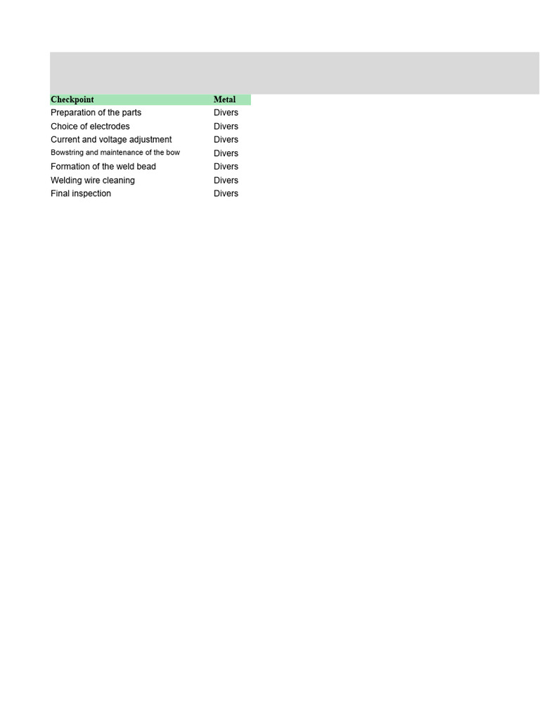 Welding Quality Control Checklist | PDF | Welding | Construction