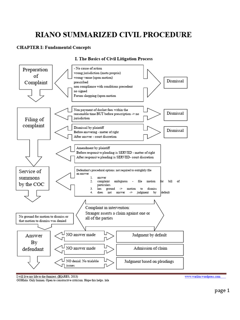 Civ Pro (Riano) PDF | PDF | Complaint | Pleading