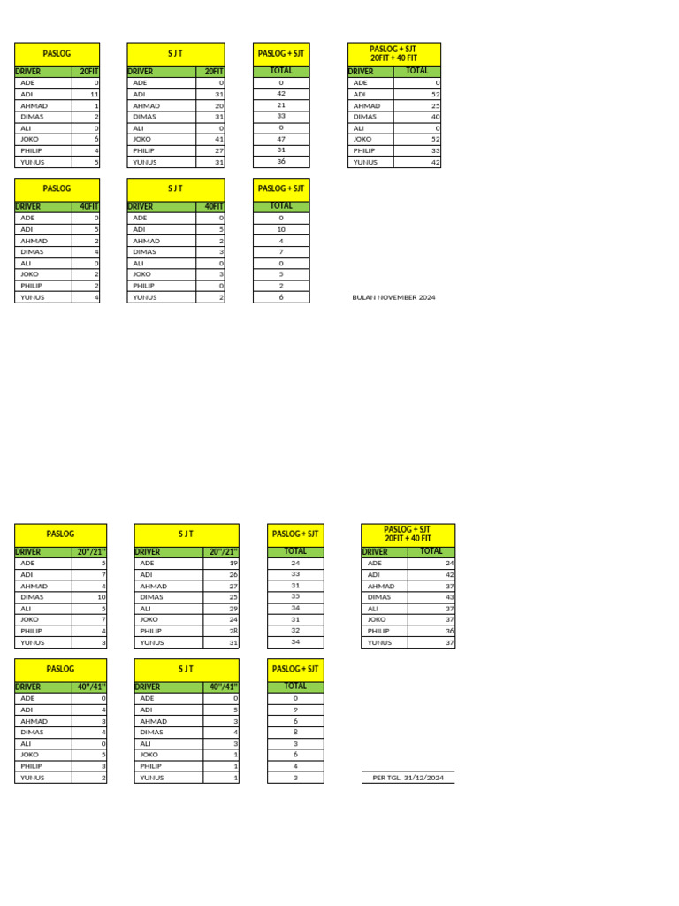 Perhitungan Rete Supir | PDF