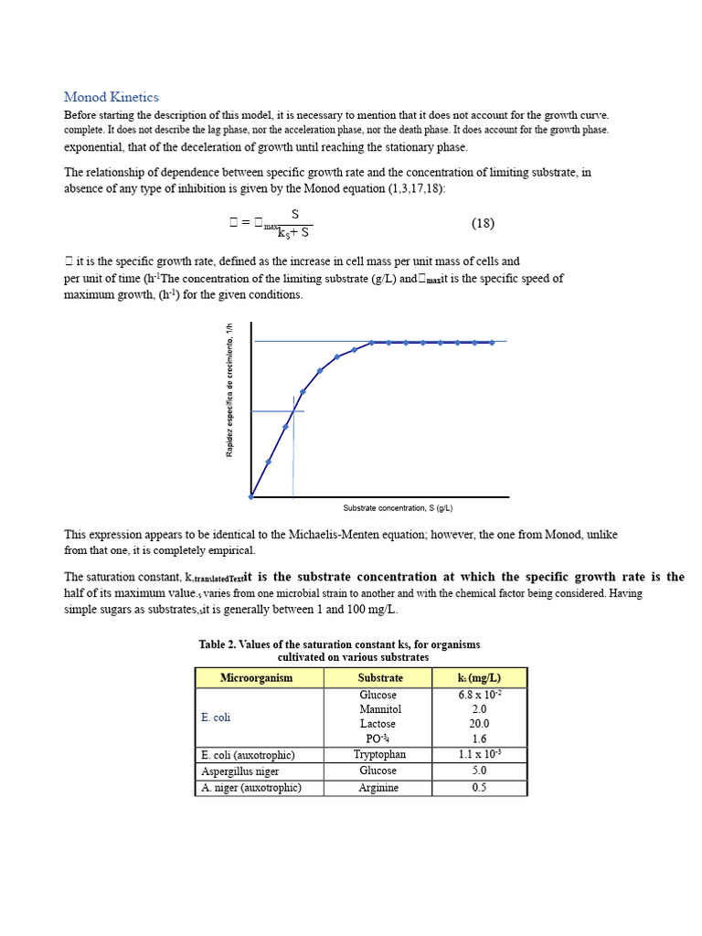 Monod Kinetics and Equation Derivation | PDF | Enzyme Kinetics