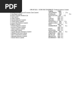 CPR BY KGS - Narrow CPR FOR TOMORROW, Technical Analysis Scanner | PDF