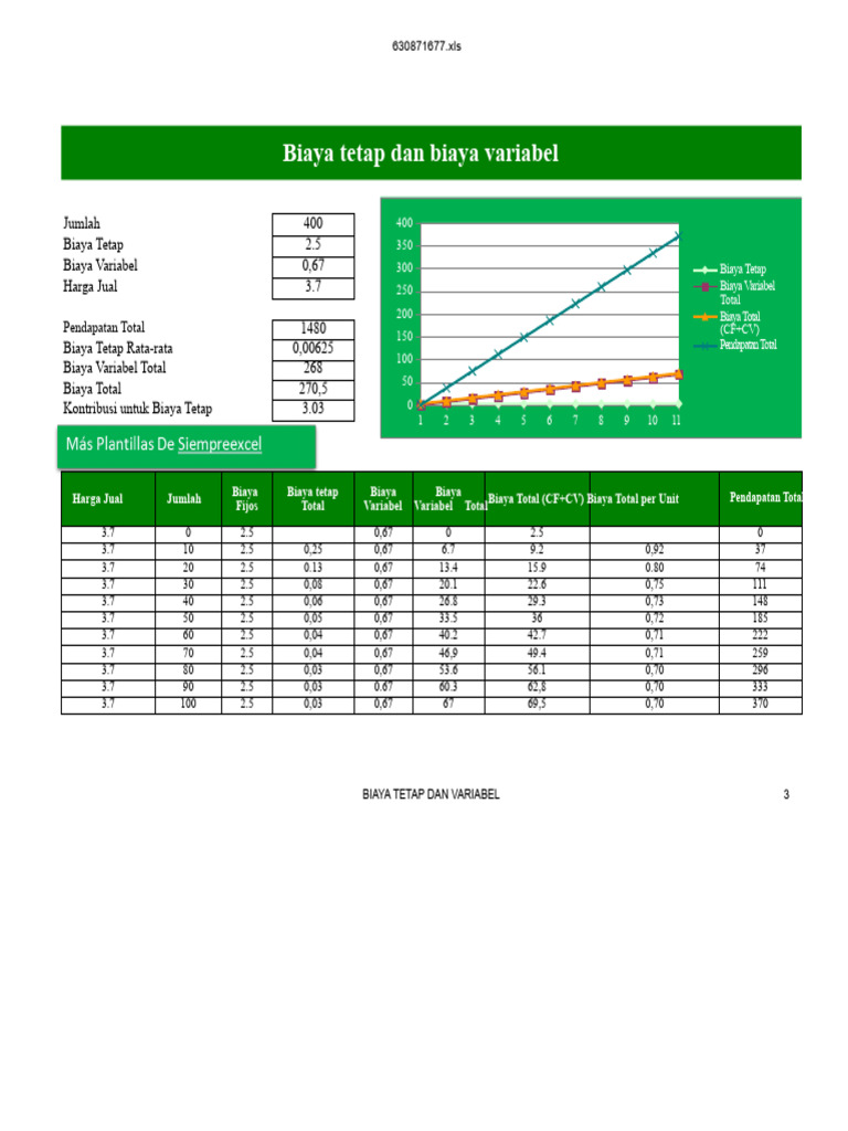 Analisis Biaya Tetap dan Variabel | PDF