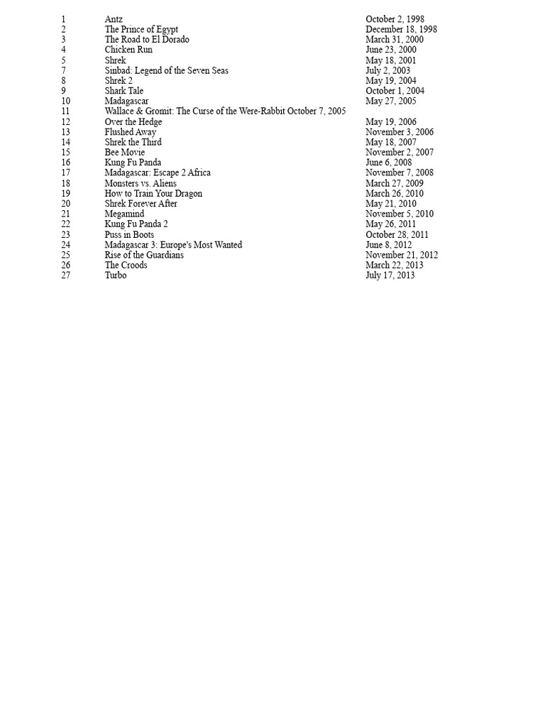 DreamWorks Animation Films List | PDF