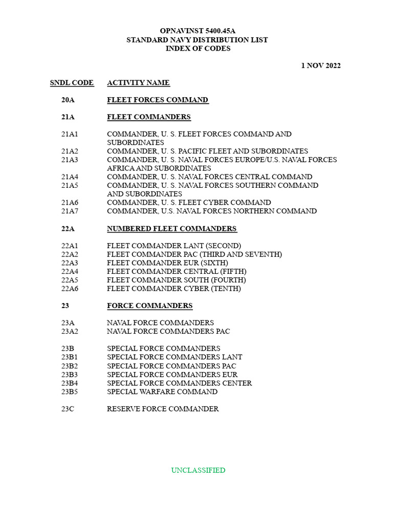 Index of Standard Navy Distribution Codes | PDF | United States Navy ...