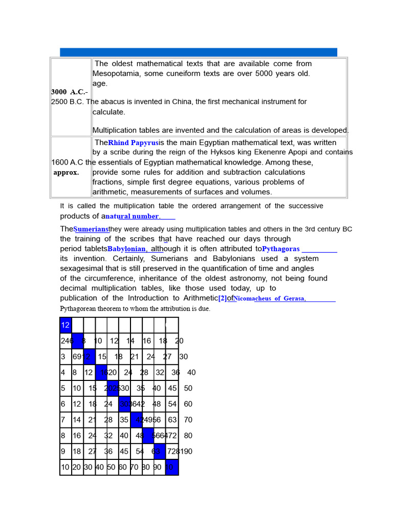 History of Multiplication | PDF | Multiplication | Mesopotamia