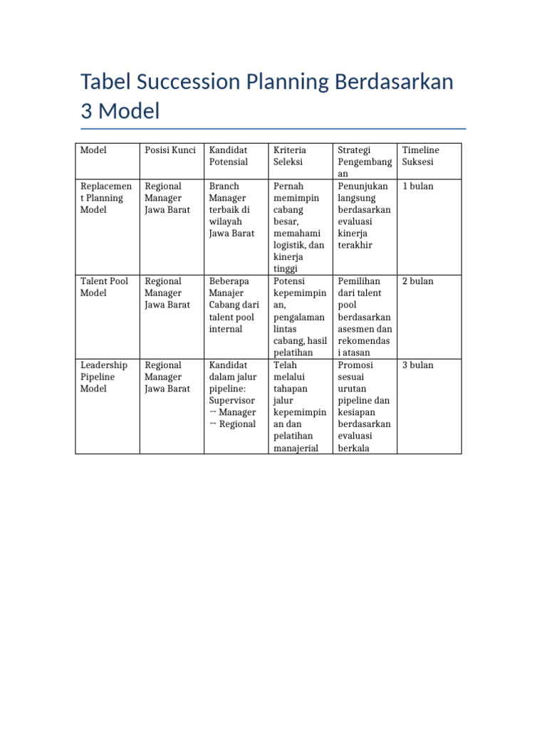 Tabel Succession Planning 3 Model | PDF