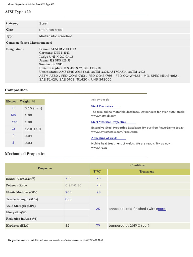 AISI 420 Stainless Steel Properties | PDF | Stainless Steel | Steel