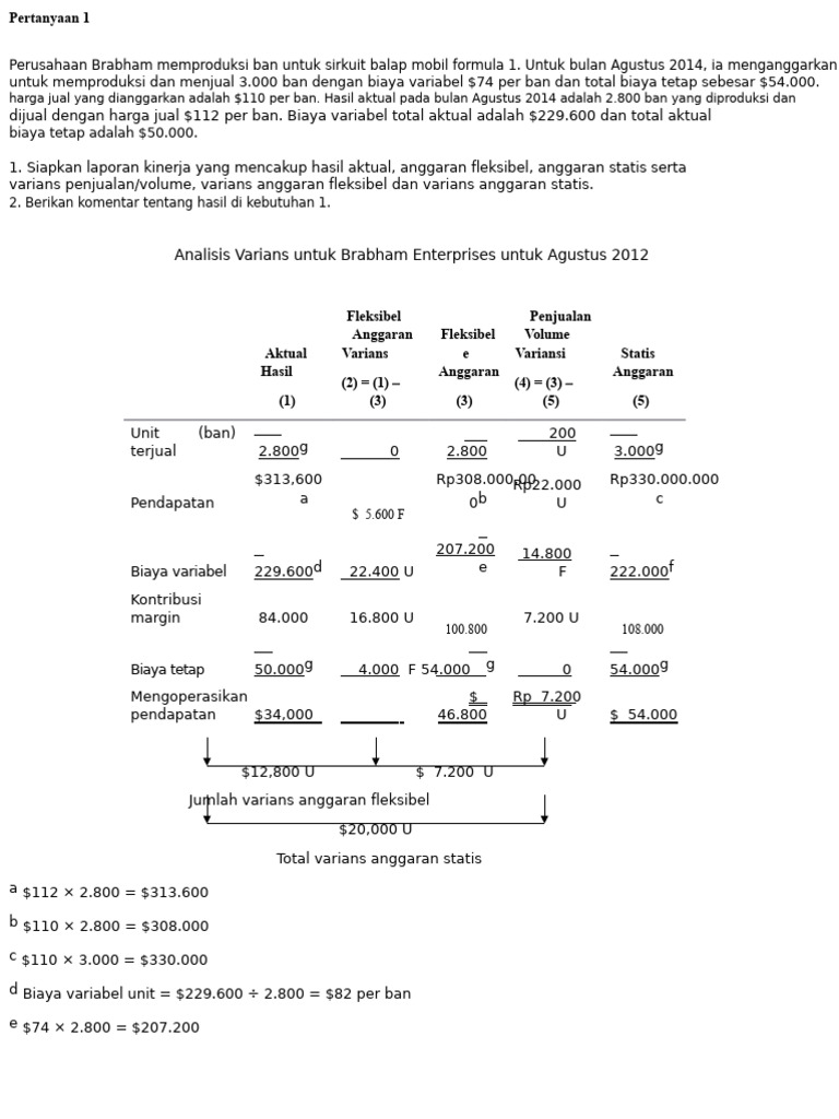 Analisis Varians Kinerja Brabham dan Bank | PDF