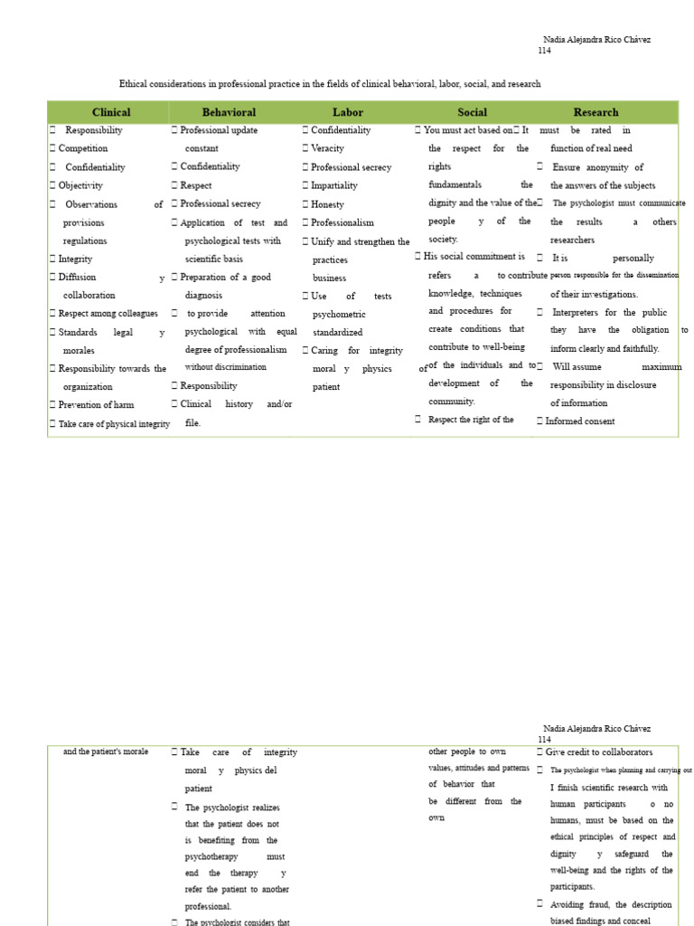Ethical Considerations in Professional Practice in The Behavioral ...