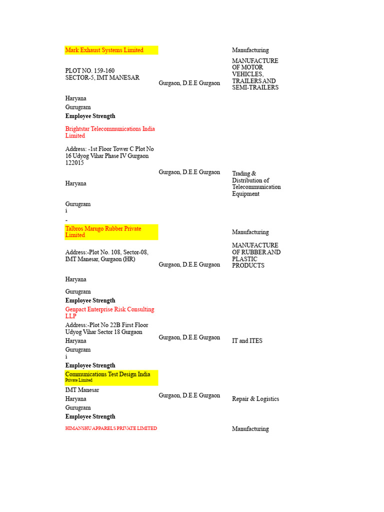 Manufacturing Units Manesar, Gurgaon | PDF