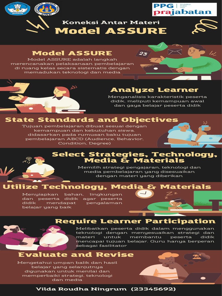 Strategi Pembelajaran dengan Model ASSURE | PDF