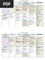 Egan Wheel | PDF | Sustainability | Social Equality