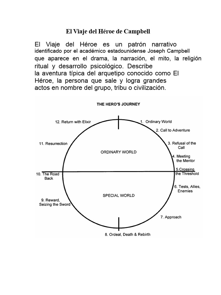 Las 12 Etapas del Viaje del Héroe | PDF