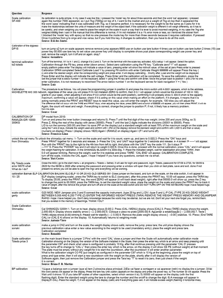 Calibration of Various Models | PDF | Calibration | Weight