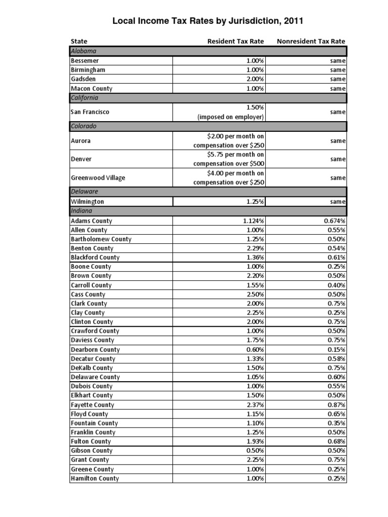 Local Income Tax Rates by Jurisdiction | PDF | Pennsylvania ...