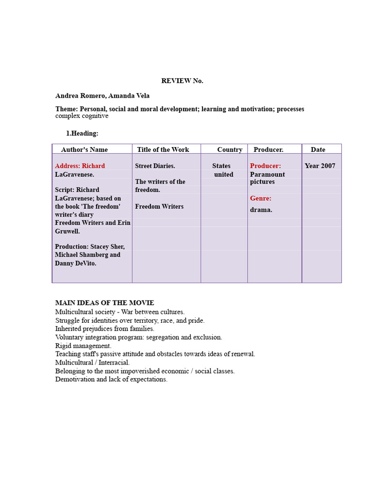Activity 3 Word Review Format | PDF | Learning | Psychological Concepts