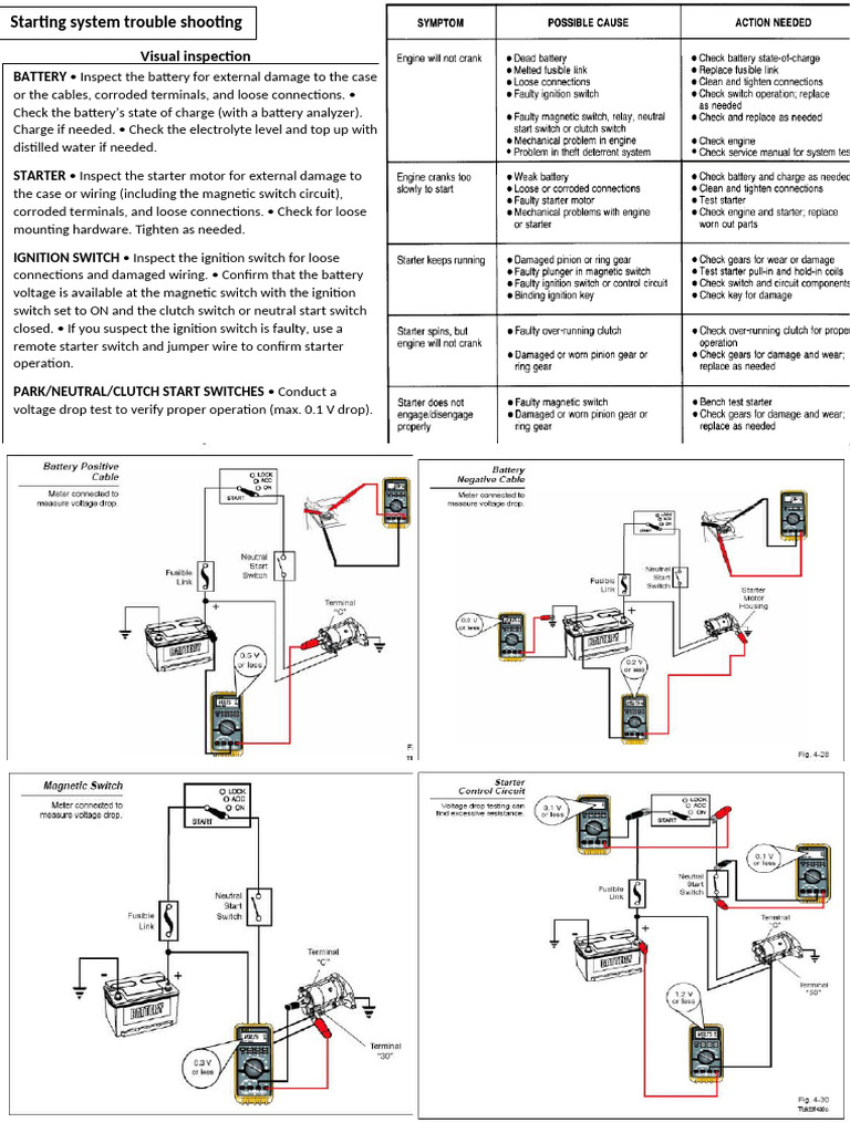Starting System Troubleshooting Guide | PDF