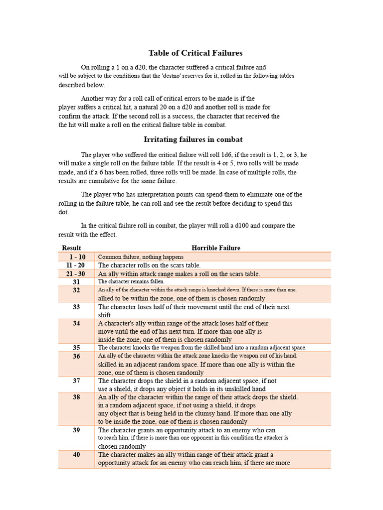 d20 Critical Failure Table Guide | PDF