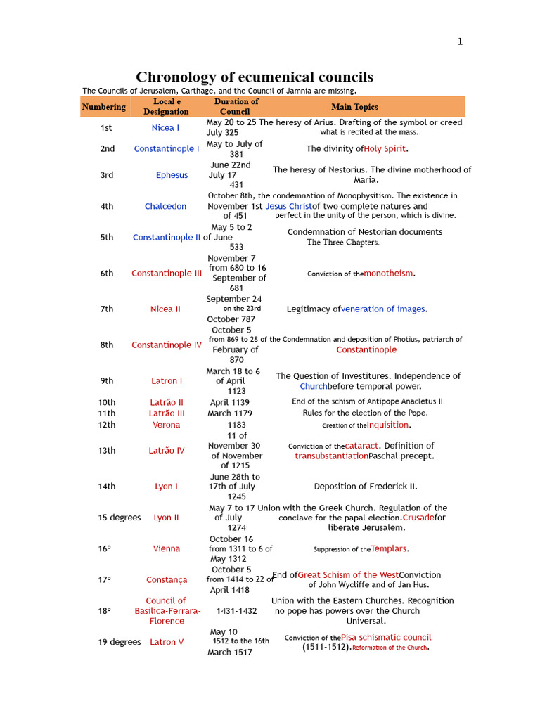 ECUMENICAL COUNCILS Chronology of Ecumenical Councils | PDF | Pope ...
