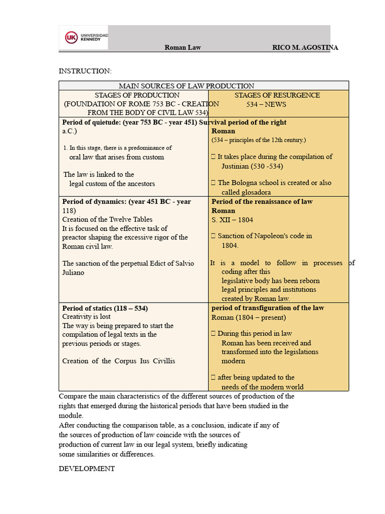 Evaluable Activity 1 Roman Law | PDF | Roman Law | Civil Law (Legal System)