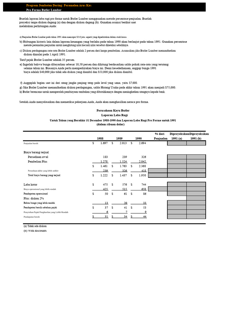 Butler Lumber - Pro Forma - Neraca Dan Laporan Laba Rugi | PDF