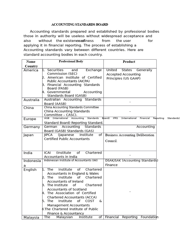 Accounting Standards Board | PDF | Accounting | International Financial ...