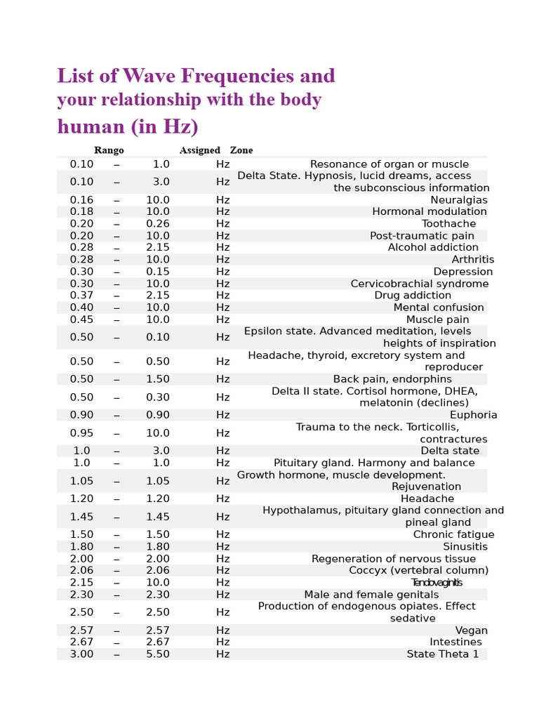 Wave Frequencies and Body Resonance Guide | PDF | Relaxation ...
