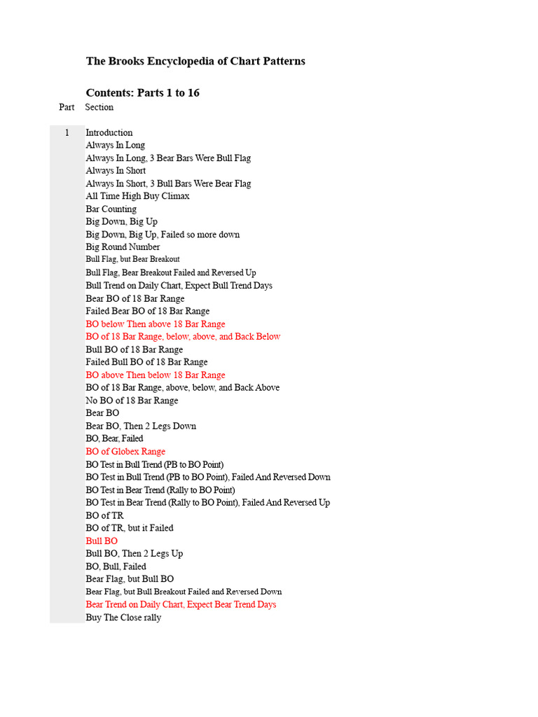 Brooks Encyclopedia of Chart Patterns Index | PDF | Market Trend ...