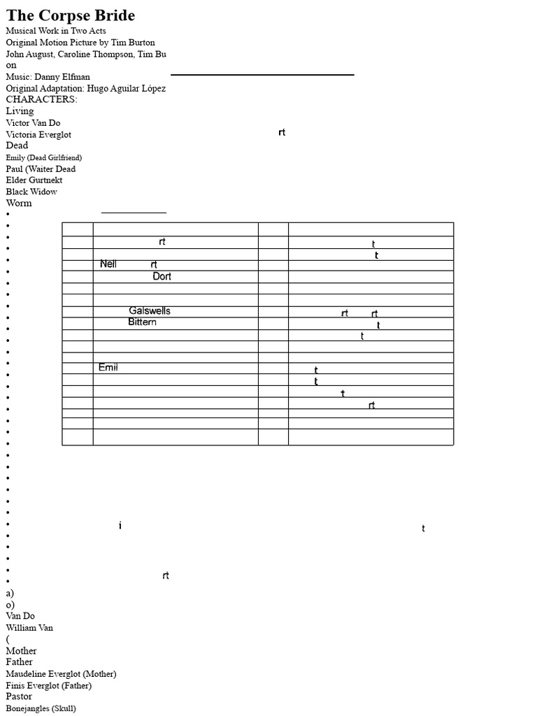 Libretto The Corpse Bride | PDF