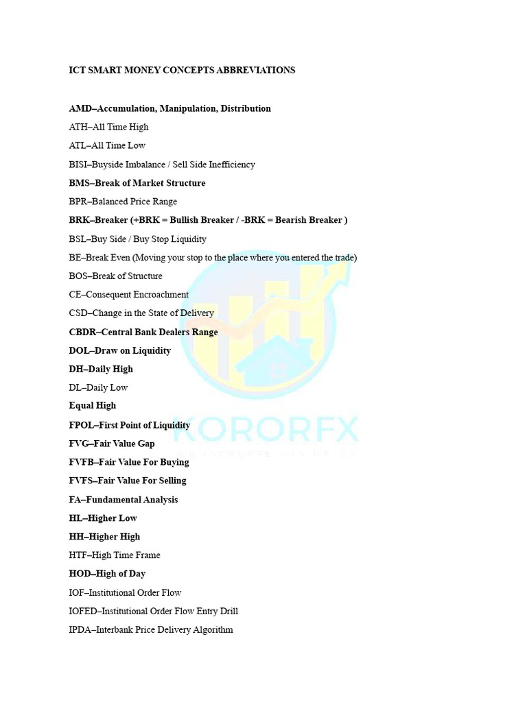 Ict Smart Money Concepts Abbreviations | PDF