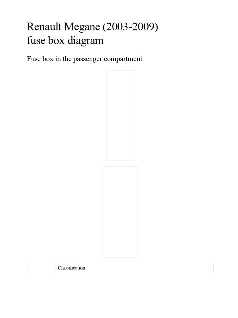 Renault Megane (2003-2009) - Fuse Box Diagram | PDF | Relay | Fuse ...