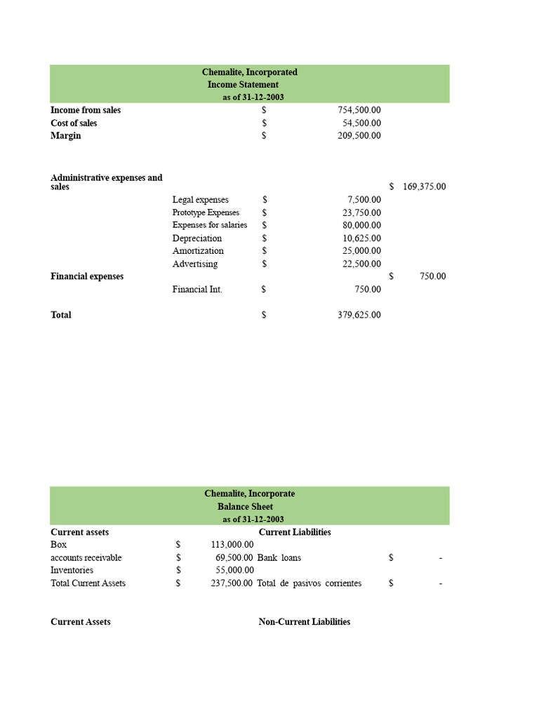 Harvard Case 3 Chemalite Incorporated. | PDF | Expense | Balance Sheet